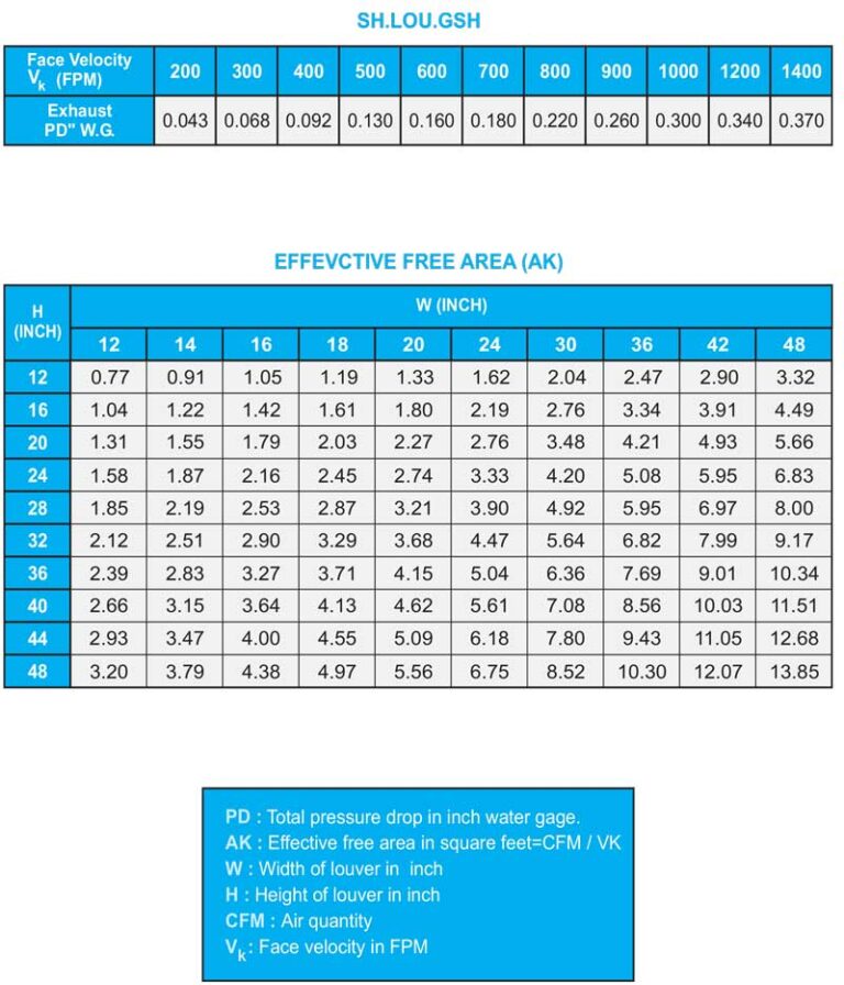 Gravity Shutting Damper | Shahrokhi Industrial Group