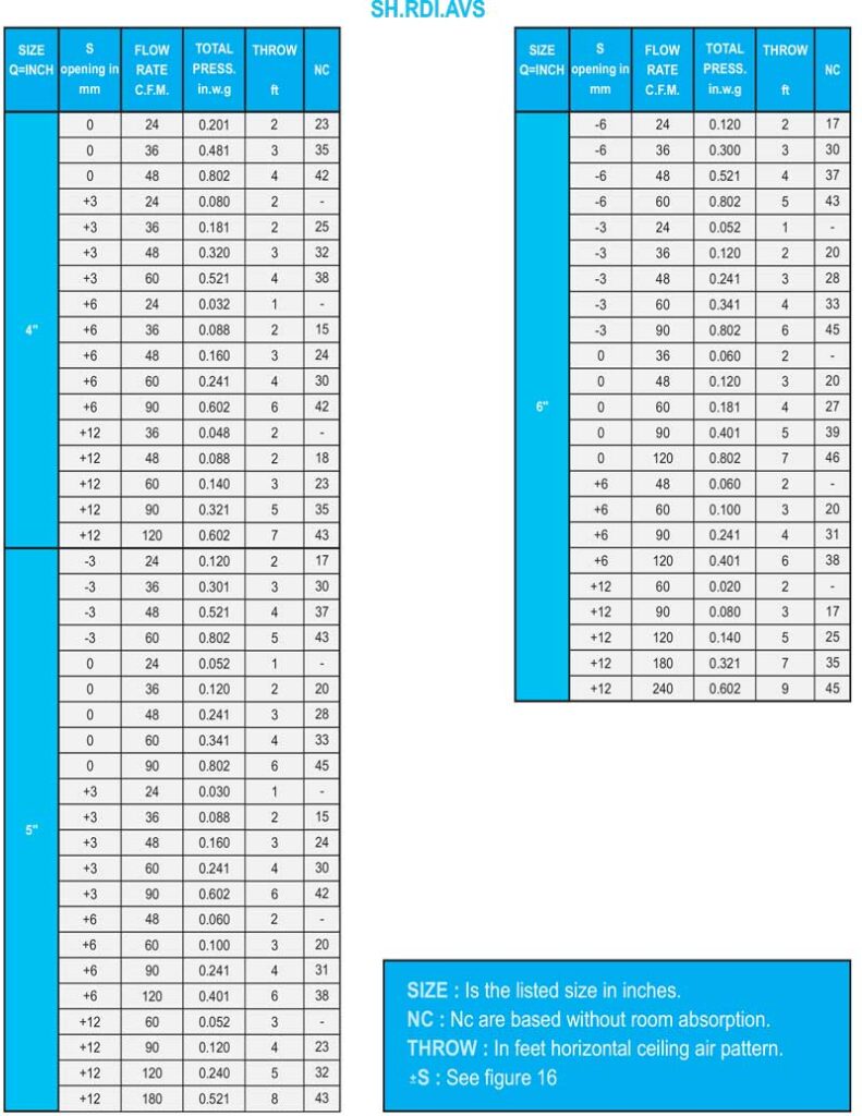 Air Disc Valves | Shahrokhi Industrial Group
